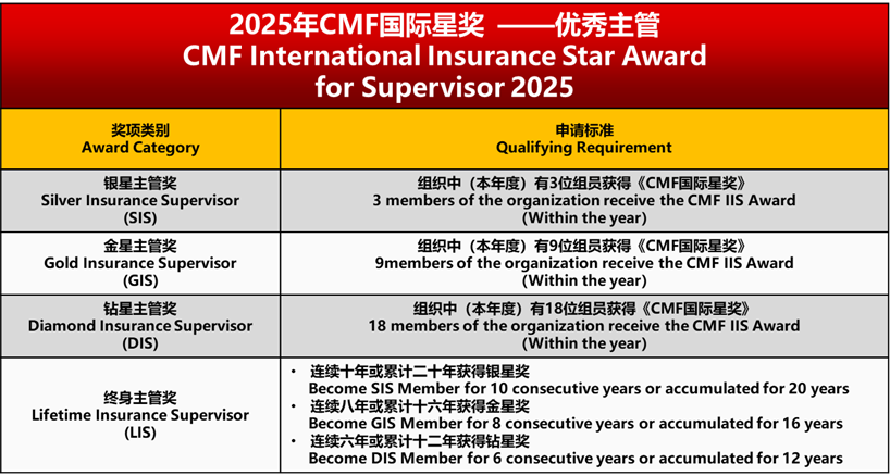 Excellent Supervisor Award (IIS) – CMF Global Center